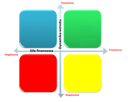 Segmentacja klientów - Portal FK