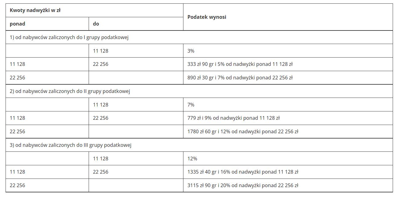 Rozporządzenie Ministra Finansów z dnia 10 października 2022 r. w ...